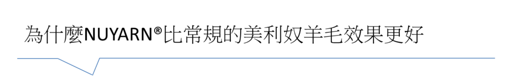 NUYARN®羊毛遇上合成纖維 - 良丞實業股份有限公司
