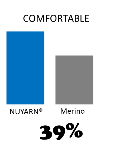 NUYARN® - LIONGTEX INNOVATION ENTERPRISES CO., LTD